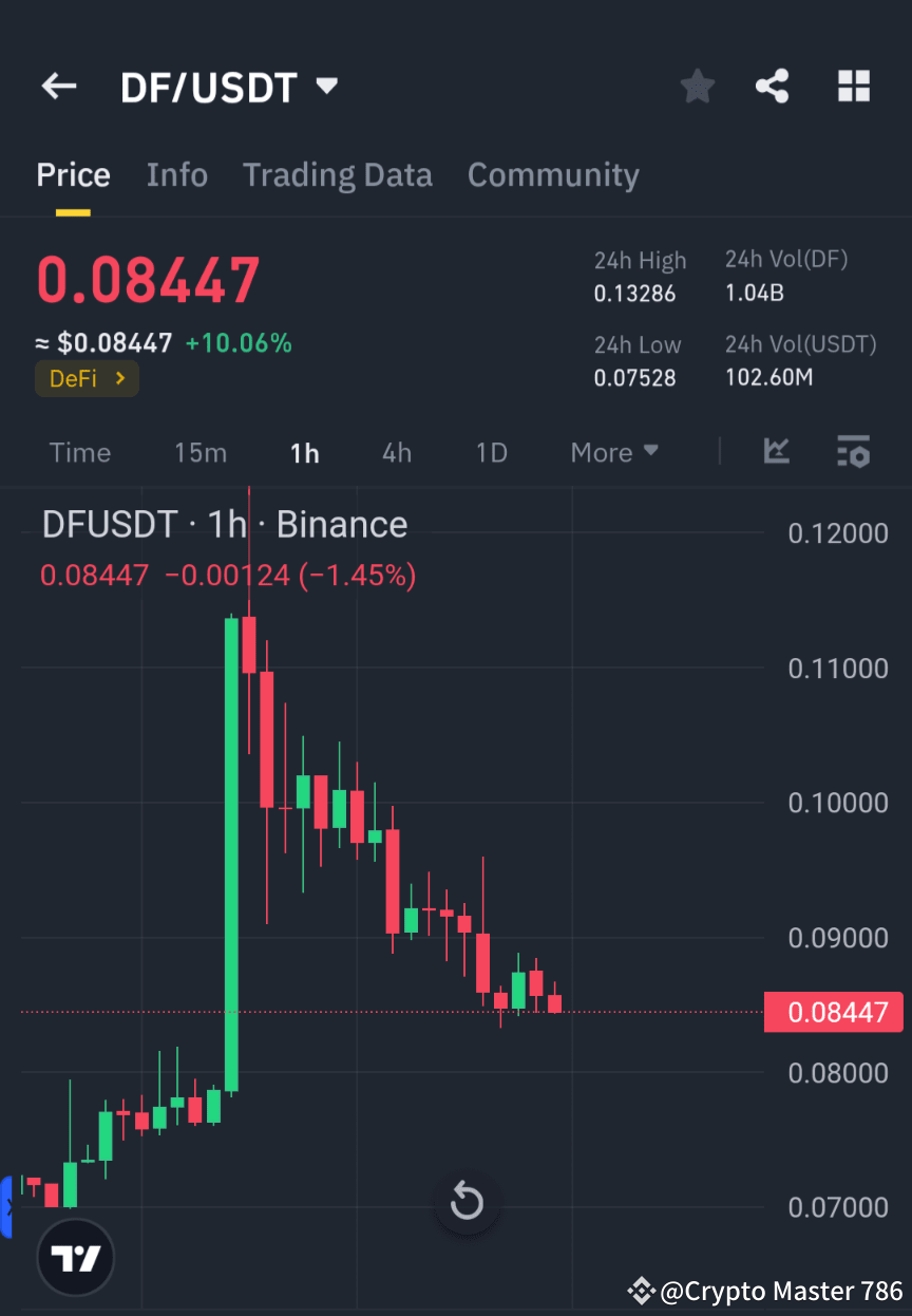 $DF DF/USDT Technical Analysis: Watching for Key Breakout | Crypto Master 786 on Binance Square