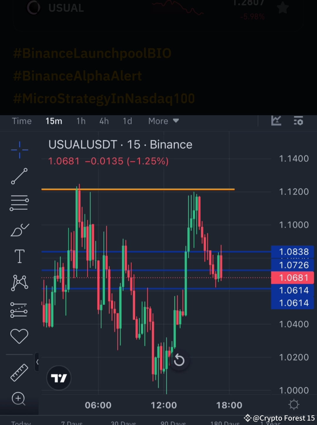 Precision Pays Off: $USUAL Hits Targets with Perfect Accurac | Crypto Forest 15 on Binance Square