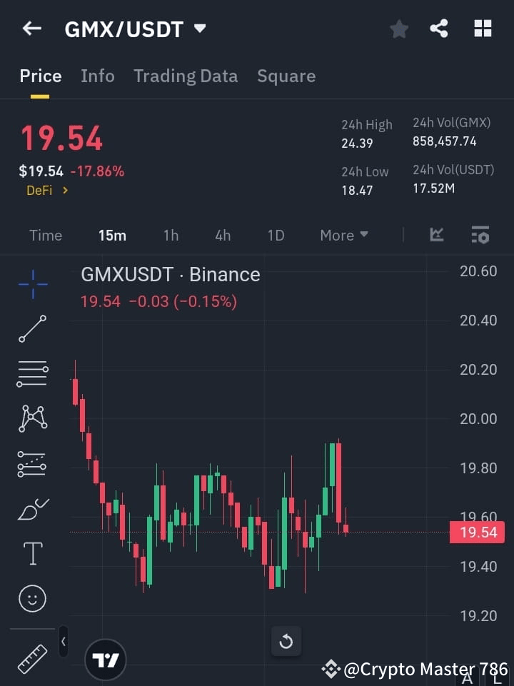 $GMX /USDT SHORT TRADE SIGNAL! 🔥💯 Current Price: $19.54 | Crypto Master 786 on Binance Square