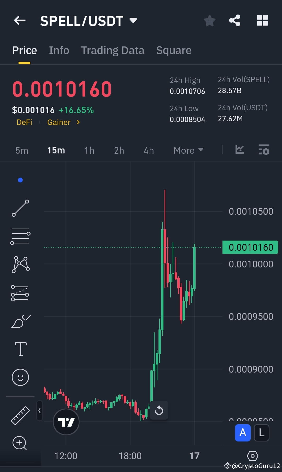 $SPELL /USDT – STRONG UPTREND, NEXT TARGETS AHEAD! 🚀 SPELL | CryptoGuru12 on Binance Square