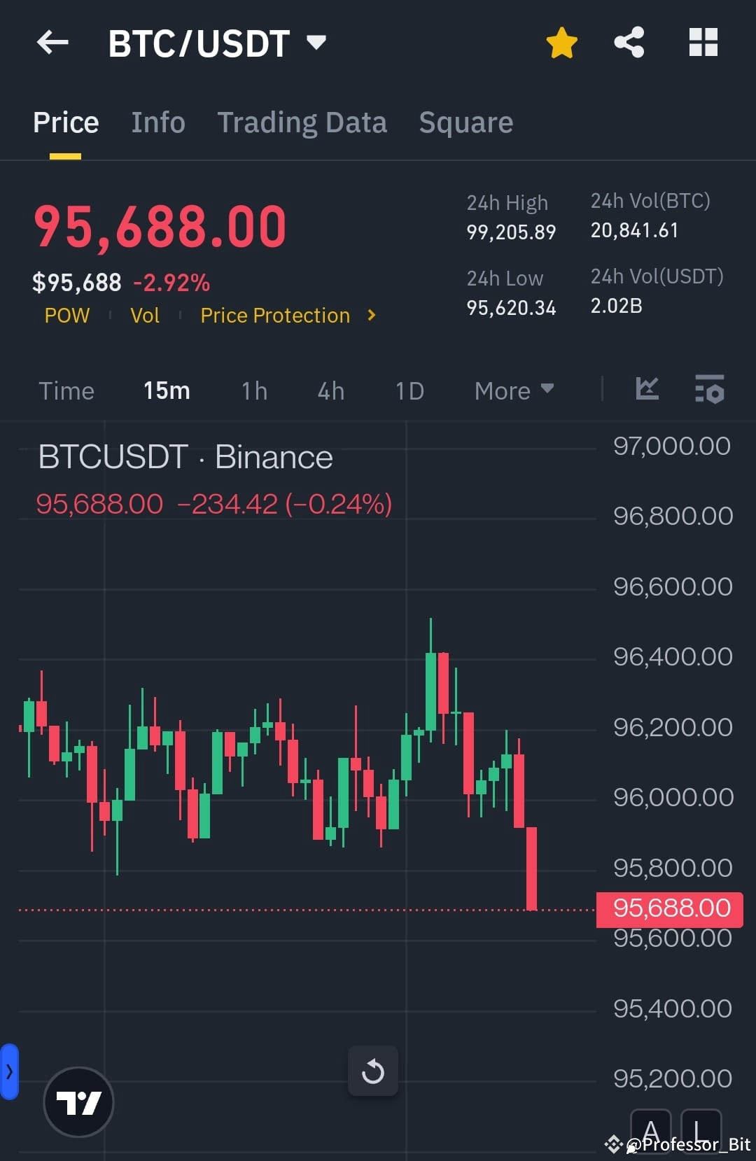 $BTC /USDT Short Trade Signal!🔥💯 🚨 Hurry up! Take Profit | Master Trader 786 on Binance Square