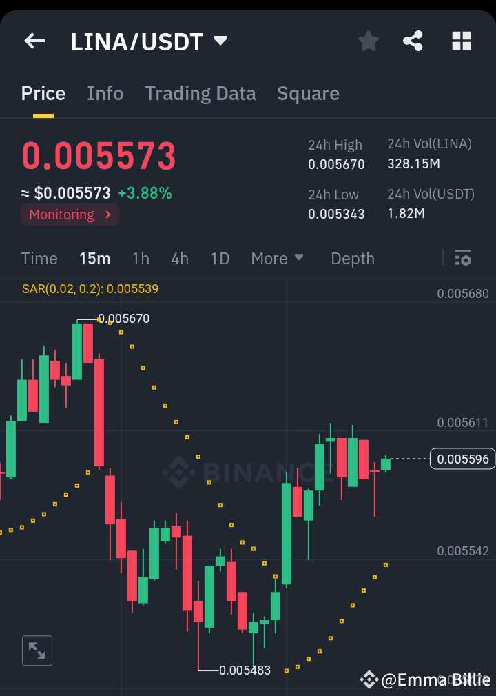 $LINA LINA/USDT Trading Signal with High Profit Gain: Buy, | Emma Billie on Binance Square