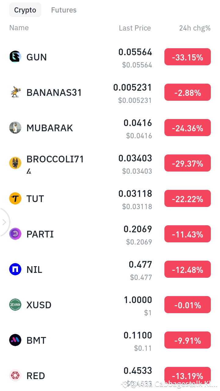 On the 9th market to Manis↩️ ↕️$RED USDT $BMT USDT $XLM USDT | Vida Cabbagestalk Klxu on Binance ...