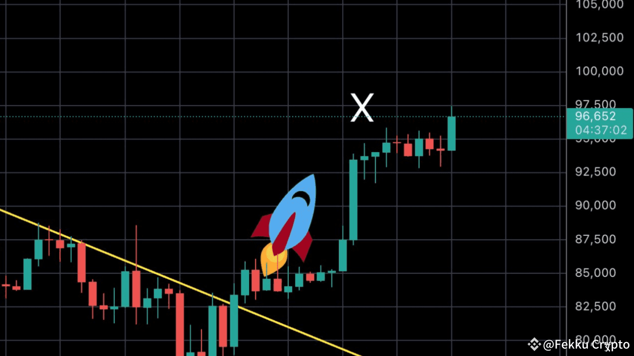 BTC TREND FLIP ALERT!! | Fekku Crypto on Binance Square