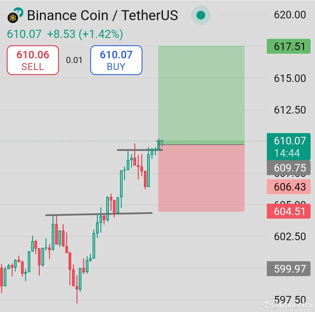 $BNB – Fresh Breakout Above Resistance! 🚀🔥 $BNB has ju | Trader Rai on ...