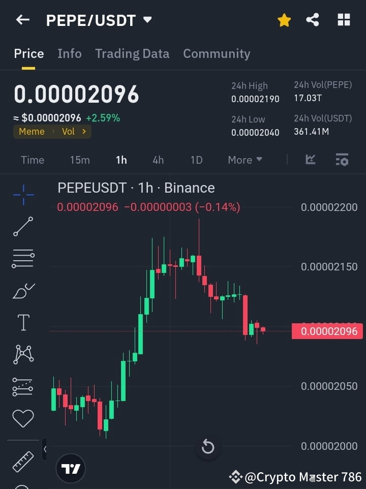 🚀🔥 $PEPE /USDT GAINS - BULLISH MOMENTUM IN PLAY! 🔥🚀 The | Crypto Master 786 on Binance Square