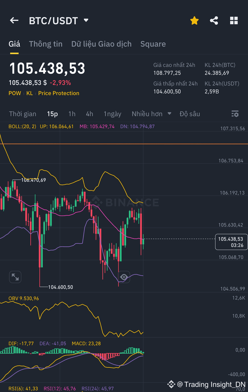 $BTC 🔥 High possibility that it will continue to sideways i | Trading Insight_DN on Binance Square