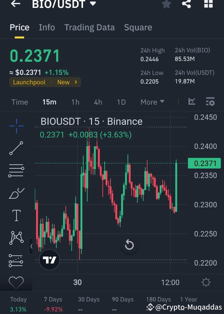 $BIO USDT Breakout Imminent!💥 Current Price: 0.2371 (+3.63 | Crypto-Muqaddas on Binance Square