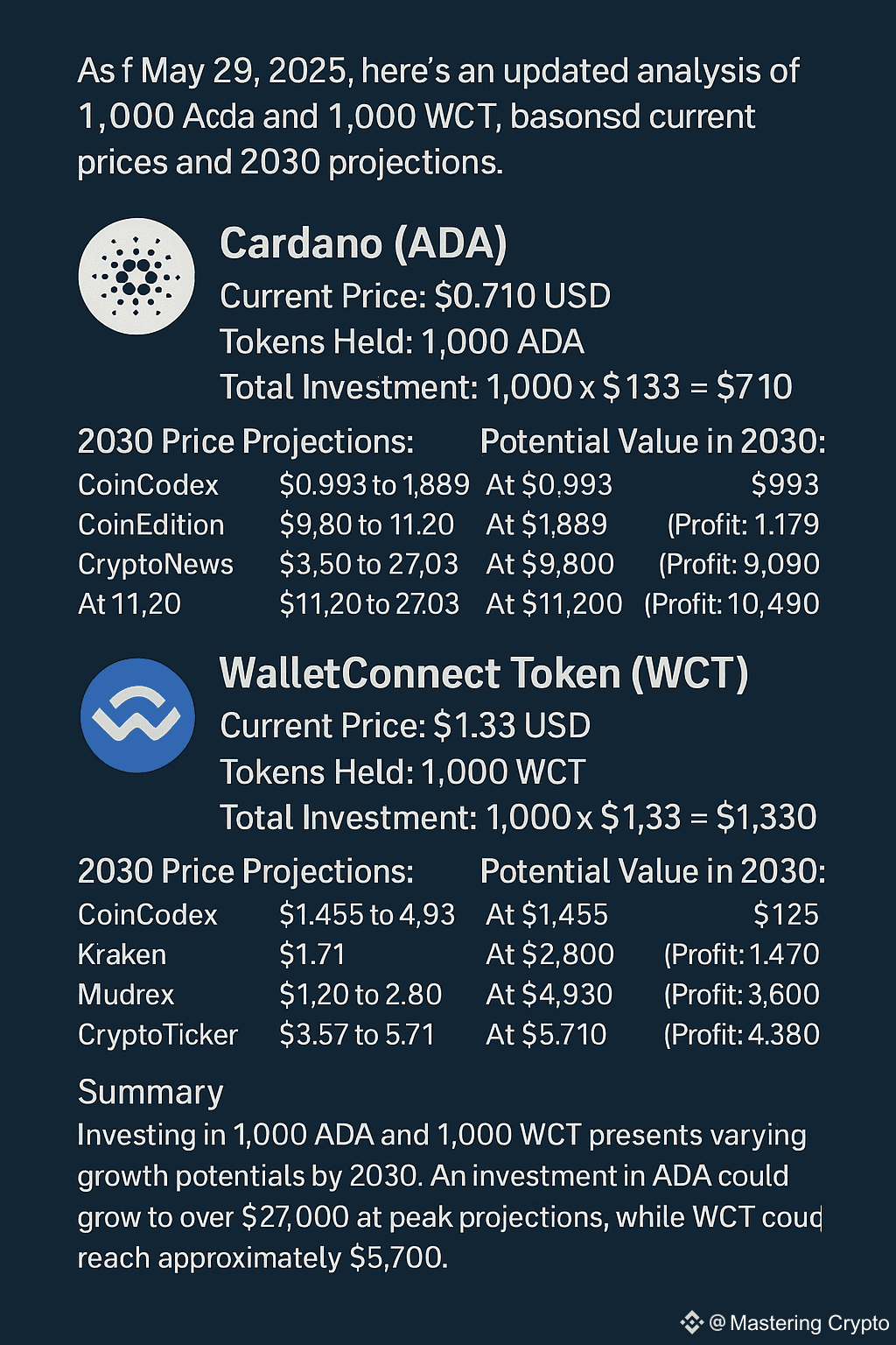 What If You Invested in 1000 $ADA and 1000 $WCT Today and | Mastering ...