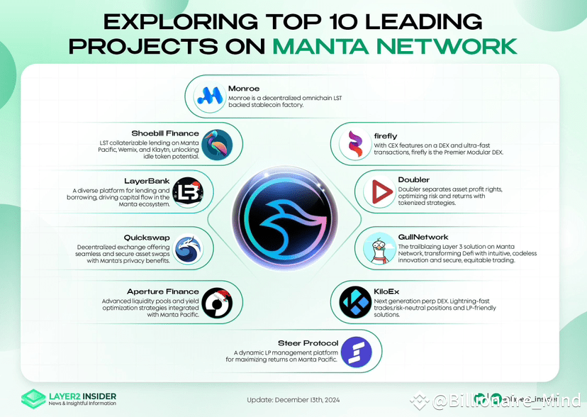 🌊 Dive into DeFi: The Top 10 Projects Making Waves on Manta | Daniel ...