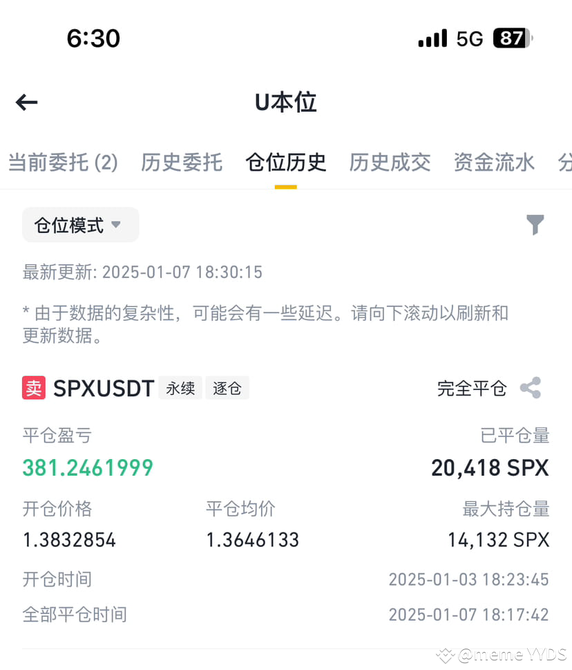 #SPX The longest contract so far. I left the market exhaust | meme YYDS on Binance Square