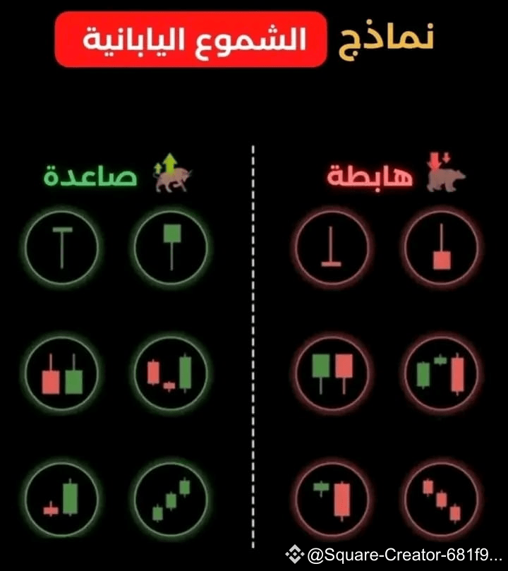 A brief explanation of the best bullish and bearish candlest | azza ...