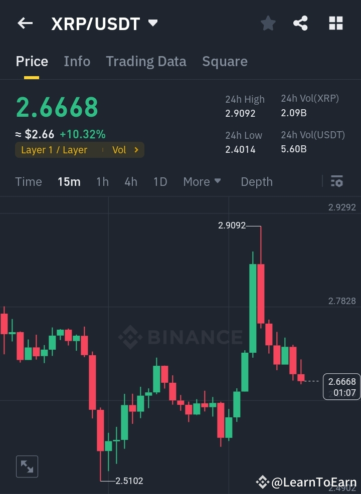 📈 $XRP /USDT SPOT TRADING SIGNAL 📉 🔑 Entry Zone: $2.66 - | LearnToEarn on Binance Square