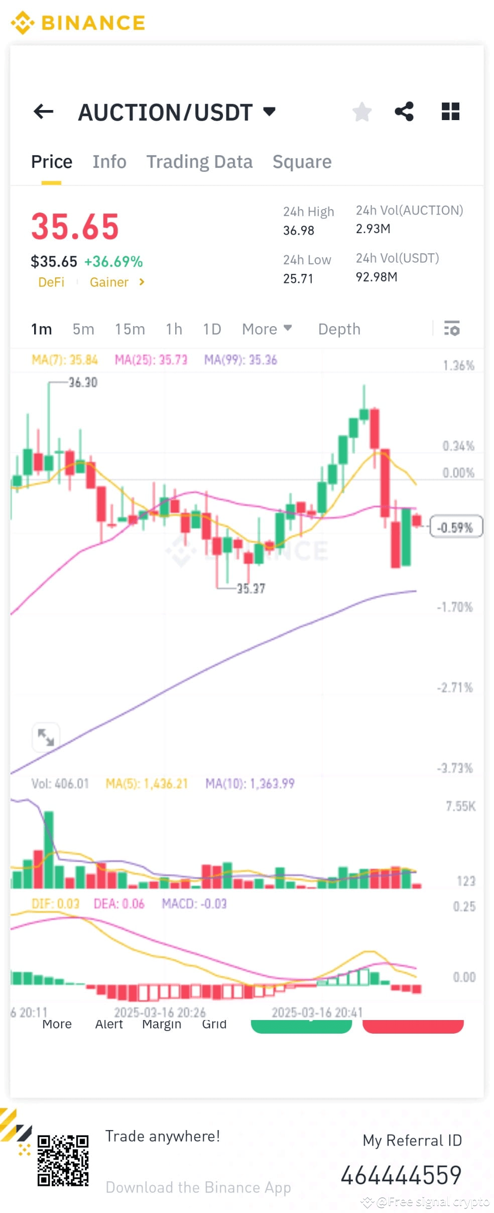New trading signal 📶📶 $AUCTION /USDT Current Price: $35. | Free signal crypto on Binance Square