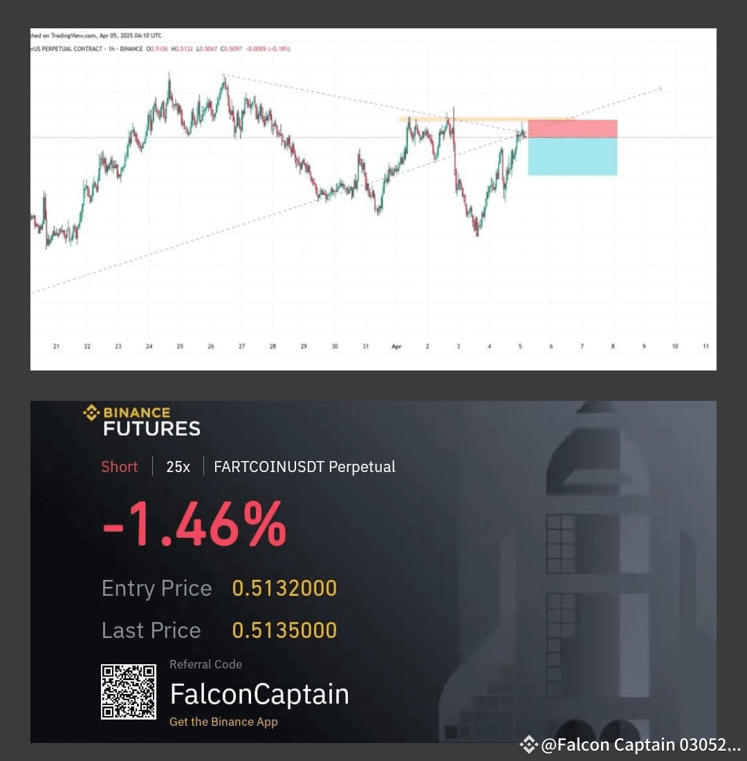 #Fartcoin Short📉 Sl 0.5442 ⛔ TP 0.503 TP 0.482 TP 0.452 | Myrta ...