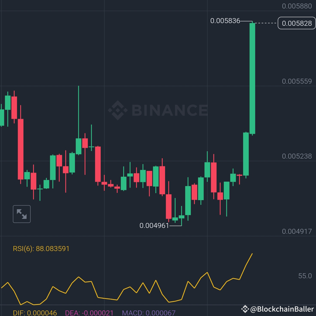 $FUN /USDT: Rocketing Momentum – Short-Term Precision Target | BlockchainBaller on Binance Square