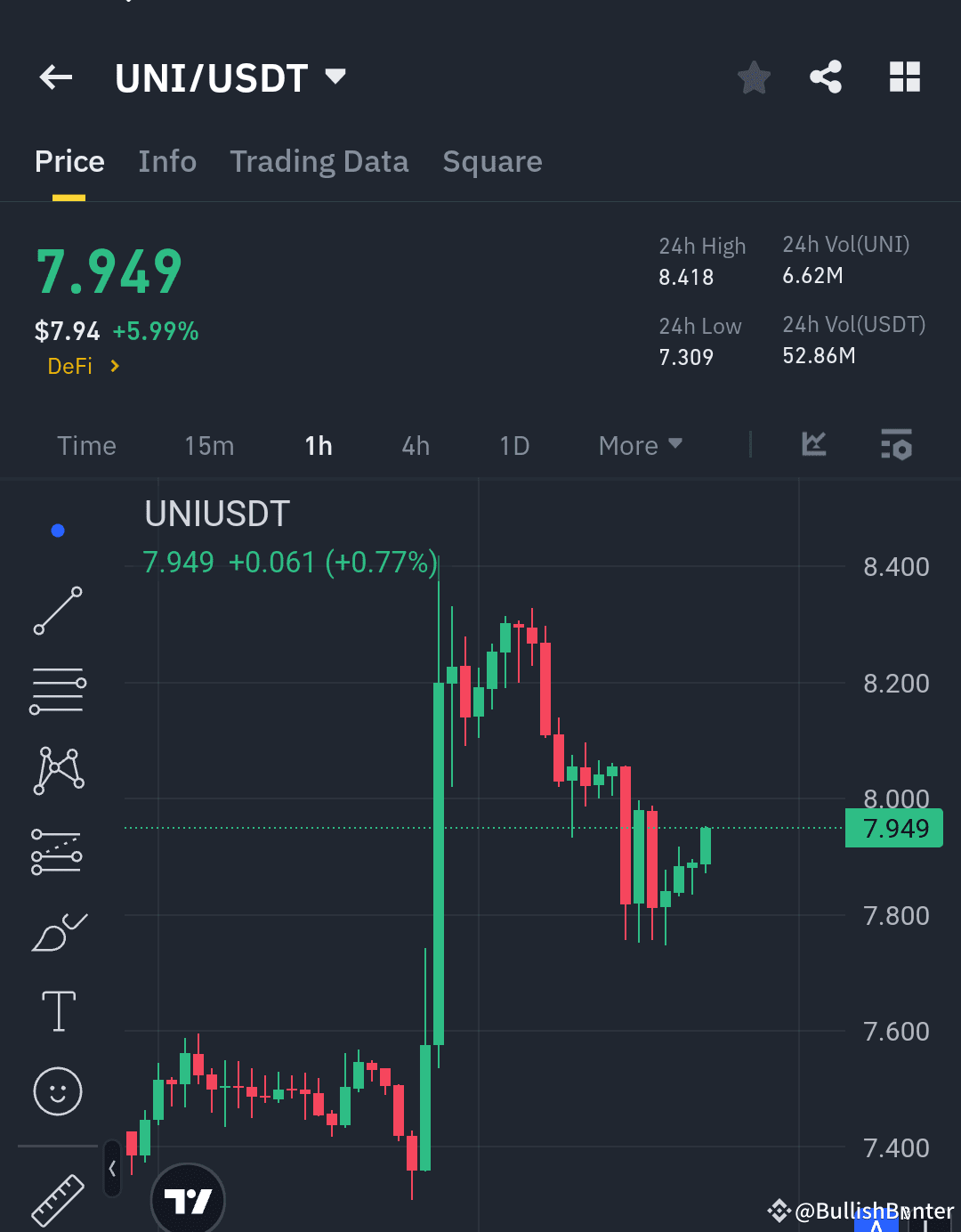🚨🔥 $UNI /USDT READY FOR A MAJOR MOVE – $12-$14 TARGETS IN | BullishBanter on Binance Square
