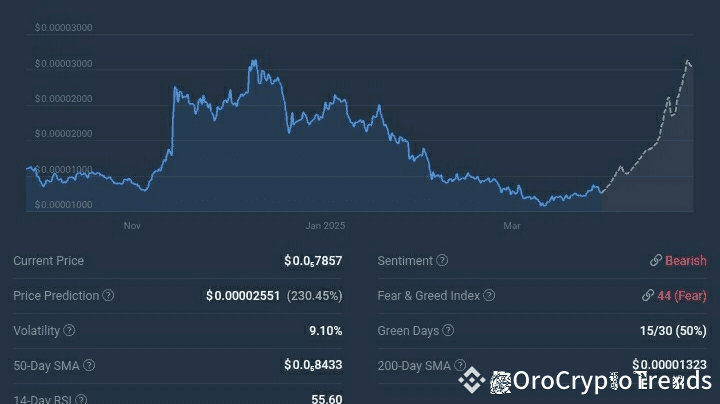 * Pepe Coin (PEPE) Price Forecast 2025-2030: Insights, Trends, and Expert Predictions ...