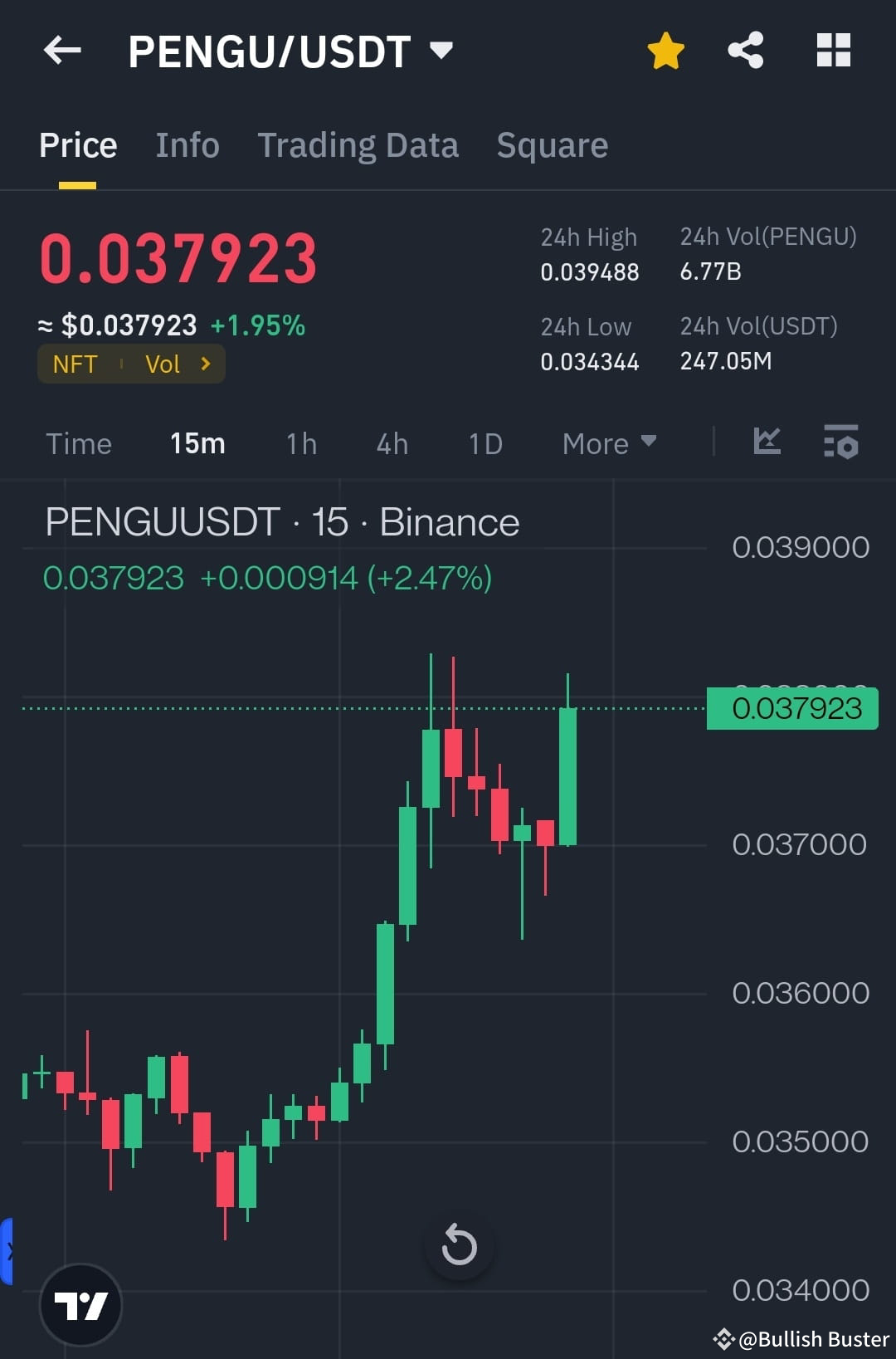 $PENGU 🚨 PENGU/USD Update: Trading at $0.037923 The PENG | AlphaAnalyst ...