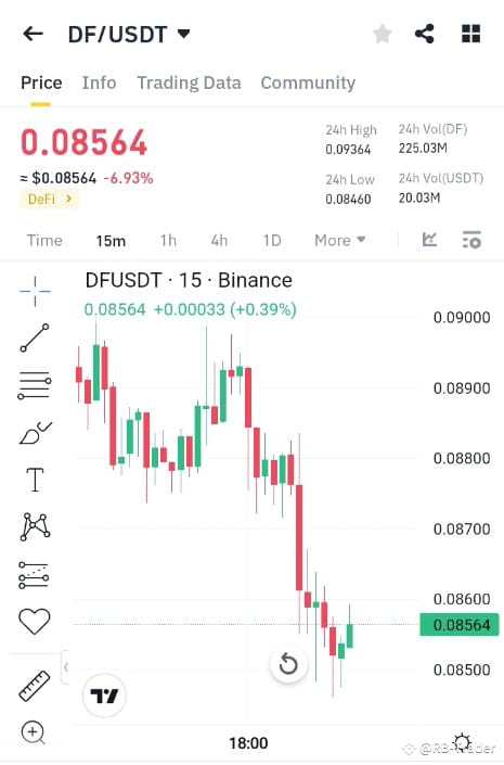 $DF 🤑💰💯 /USDT Technical Analysis – Binance Update DF/US | RB-Trader on Binance Square