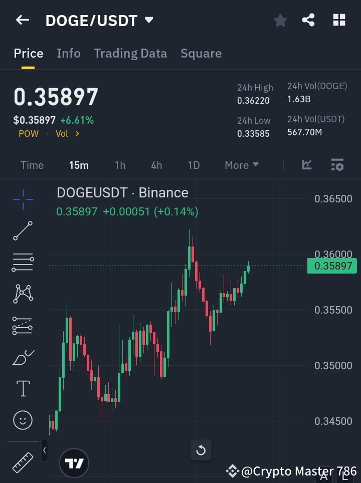 $DOGE /USDT Bull Run Alert! 🚀🔥 Current Price: $0.35897 $D | Crypto Master 786 on Binance Square