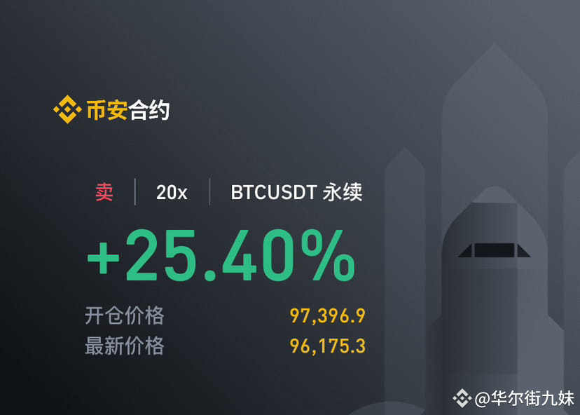 This BTC order made a profit very quickly. Those who followe | 华尔街九妹 on ...