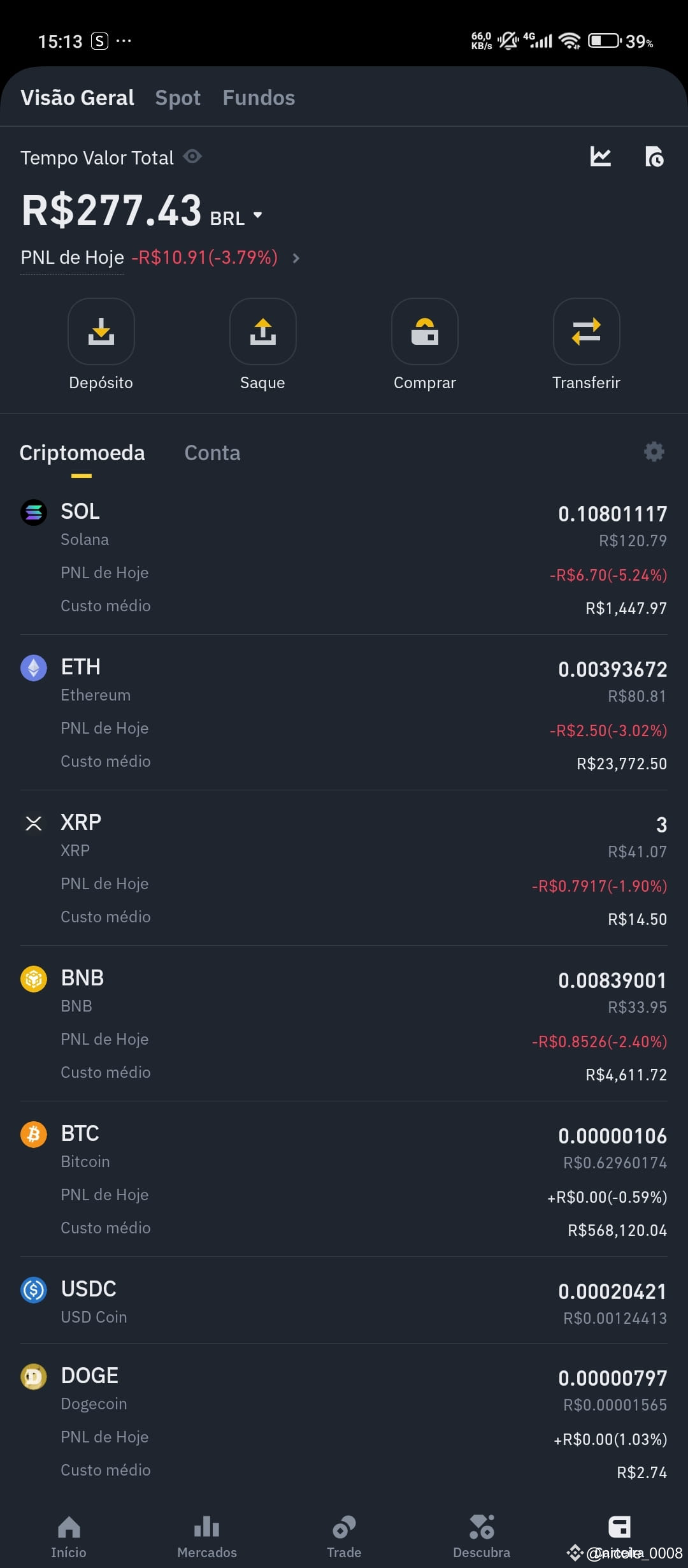 sell or keep $SOL | nicole_0008 on Binance Square