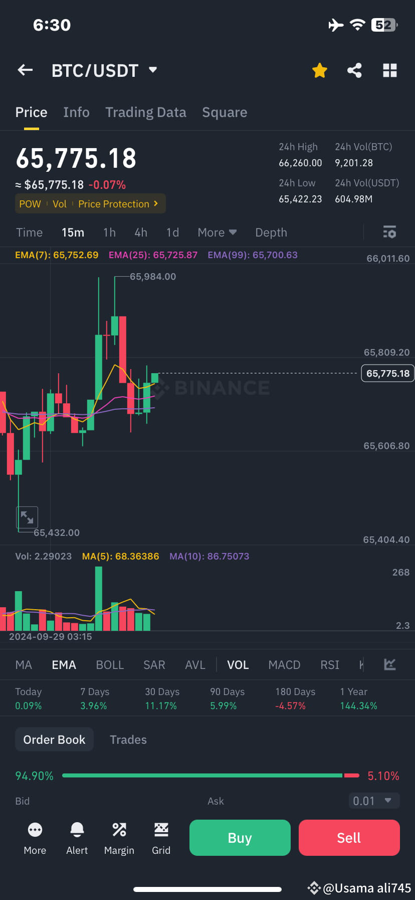$BTC Why peoples Buying btc at this Point do they really Wa | Usama ...