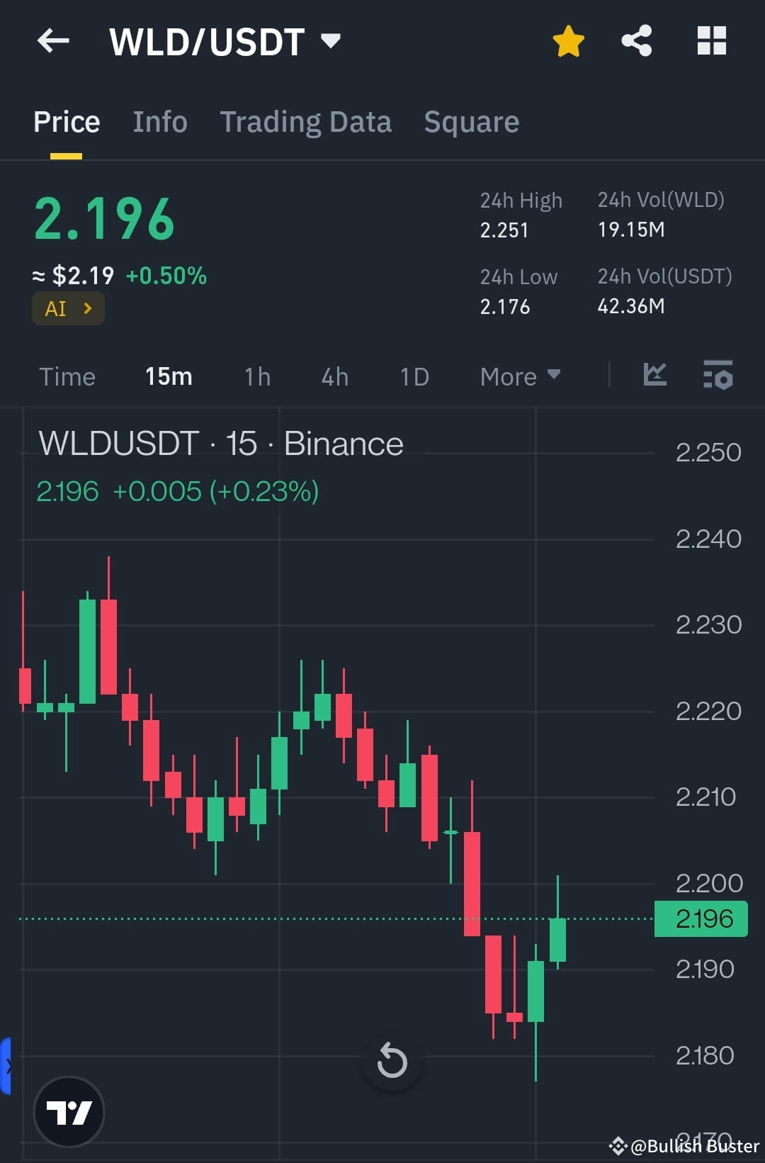 $WLD 🔥 WLD/USD Market Update: Crucial Levels in Play WLD | Bullish ...
