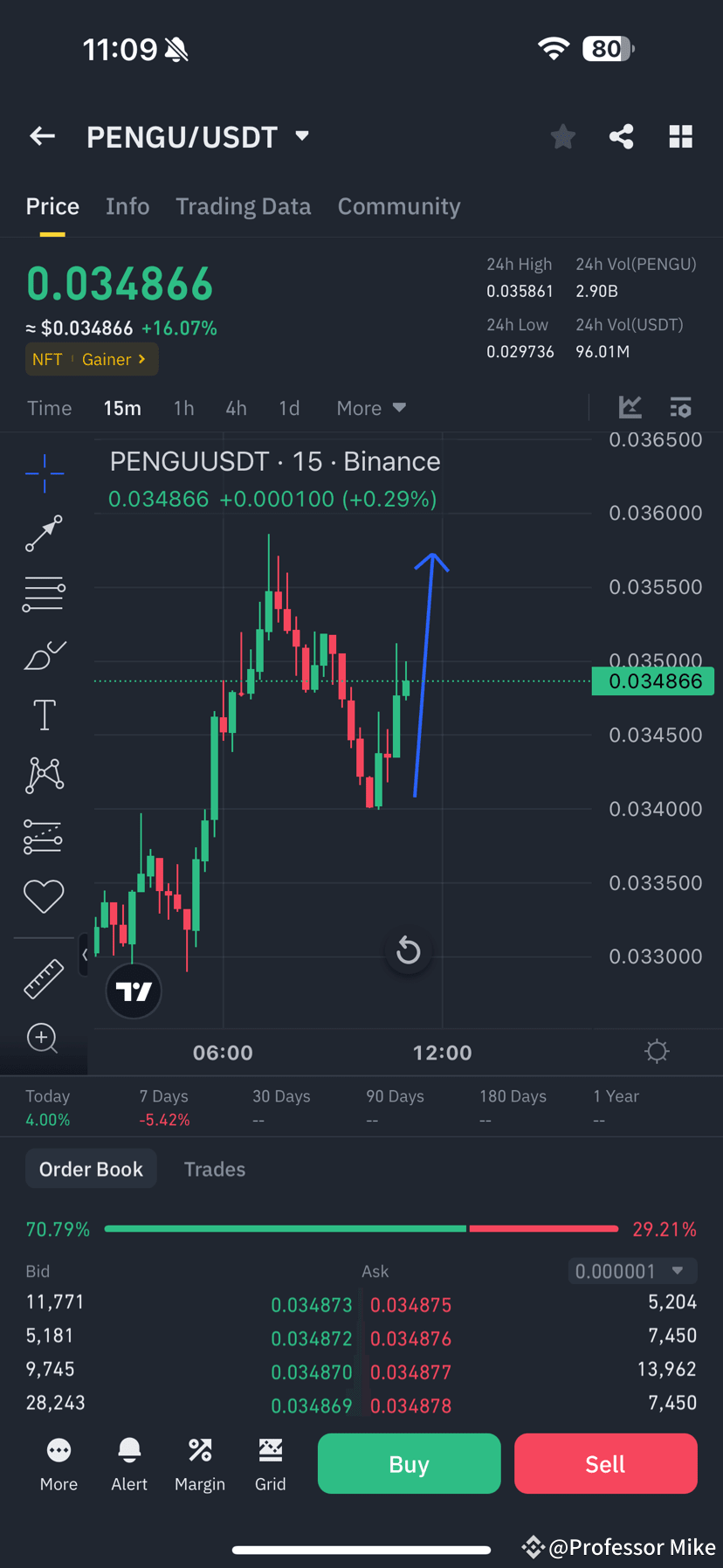 $PENGU /USDT: Bullish Momentum Building – Seize the Opportun | Professor Mike on Binance Square