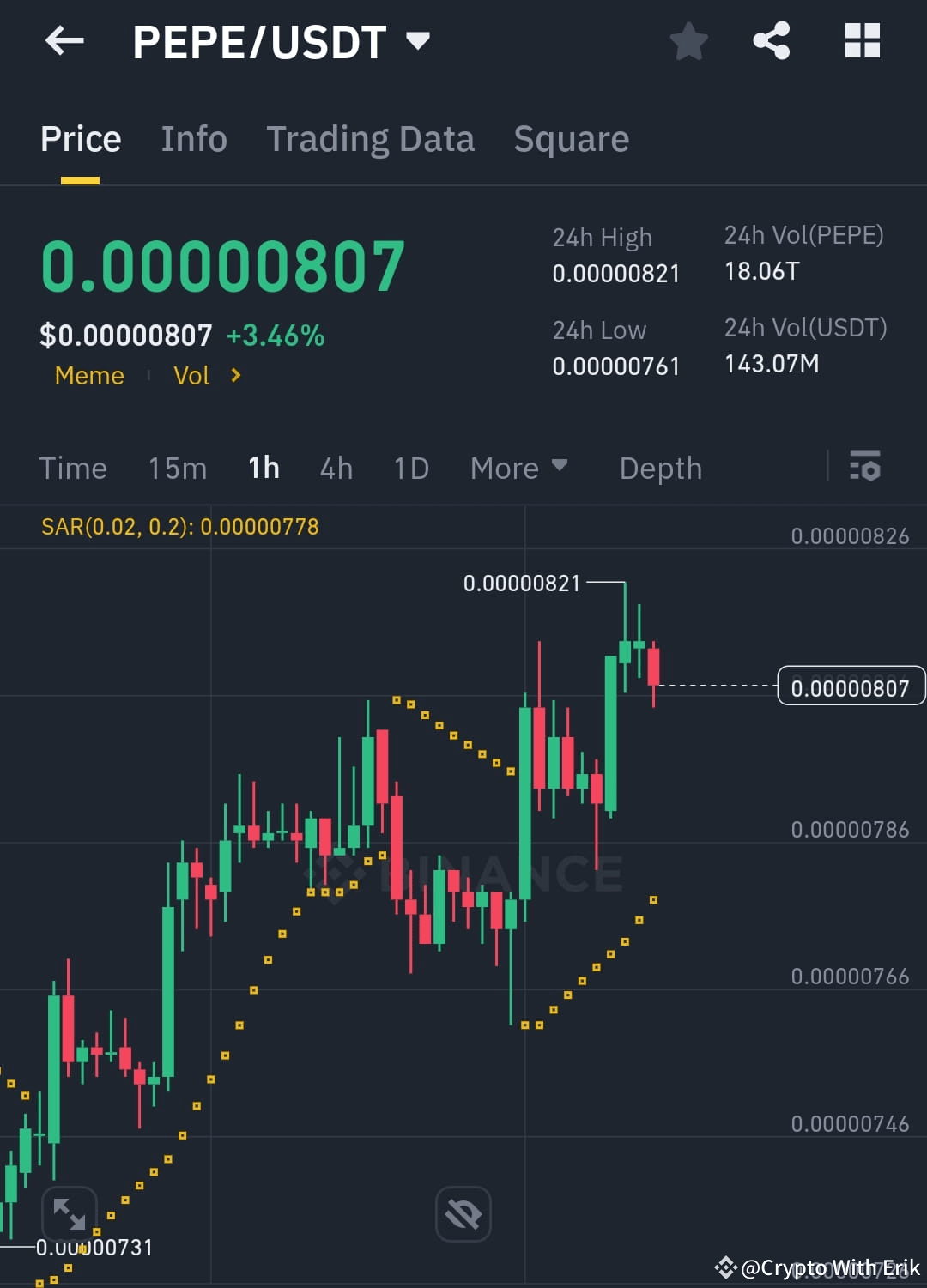 🚨 $PEPE /USDT – SAR Flip Signals Bullish Continuation Incom | Crypto With Erik on Binance Square