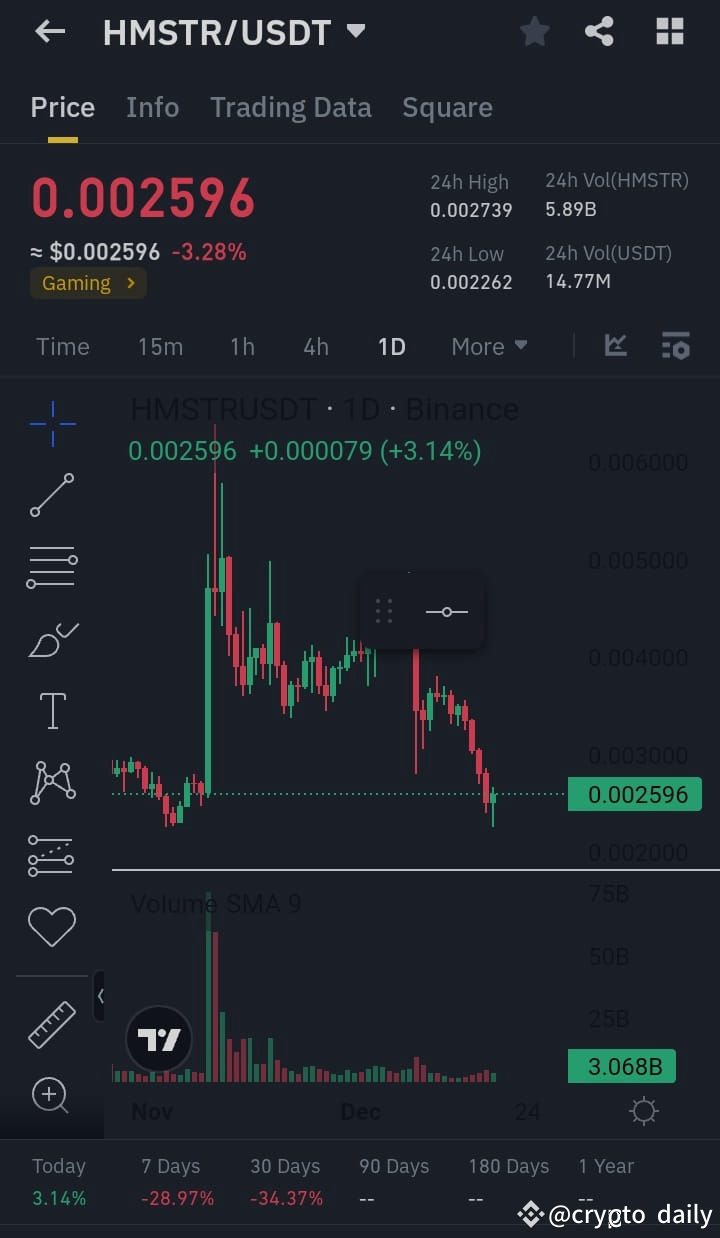 $HMSTR /USDT – Monitoring for Potential Reversal $HMSTR is | crypto daily on Binance Square