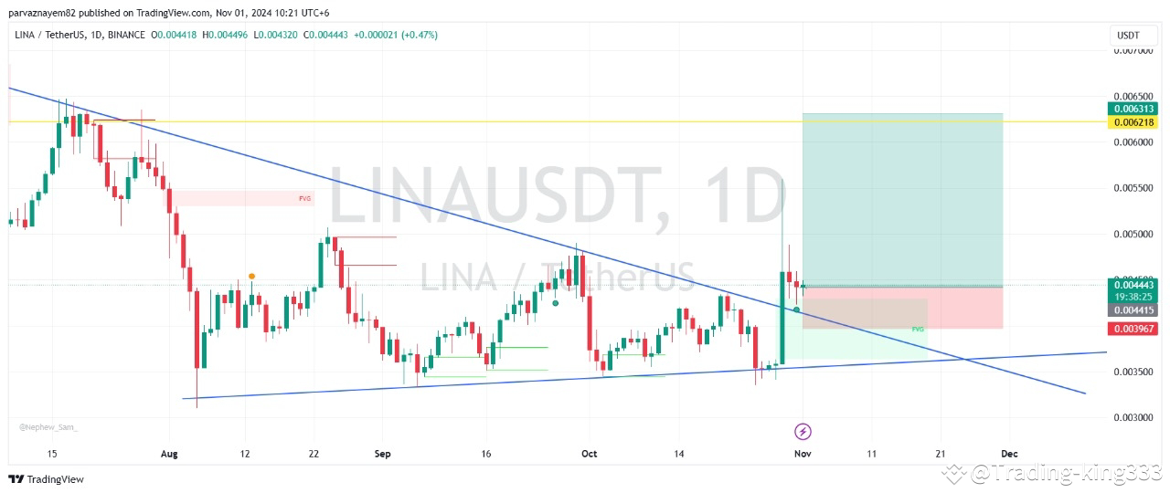 $LINA Bay and Hold 💥 Big Pamp Loading 💥🚀🚀 | Trading-king333 on Binance ...