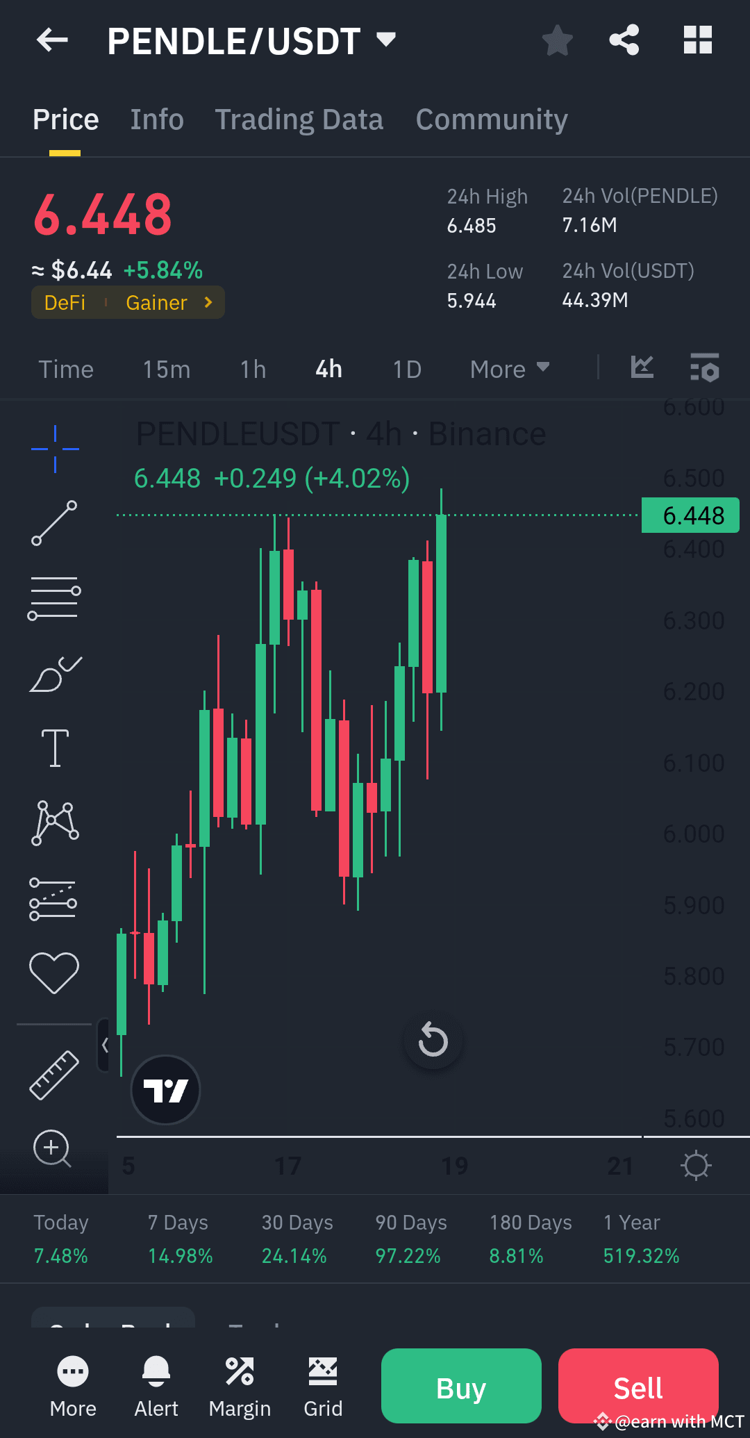🔥 PENDLE/USDT: DeFi’s Hidden Gem is Rising Fast! 💰 Curren | earn with MCT on Binance Square