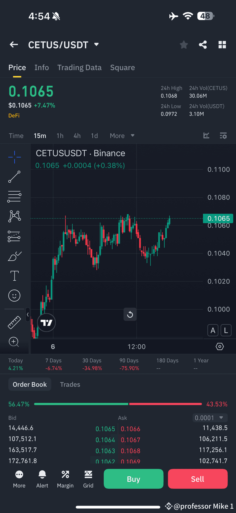 $CETUS /USDT Long Trade Alert: Bullish Momentum Building! 💯 | professor Mike 1 on Binance Square