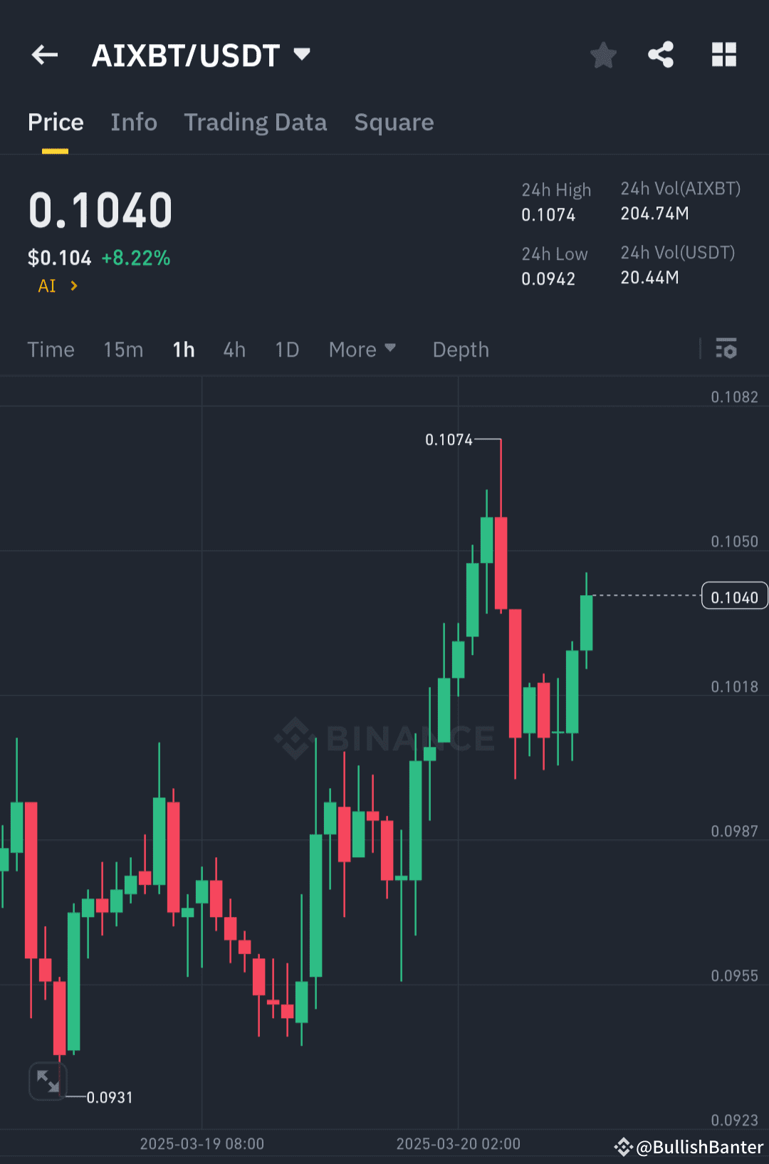 $AIXBT /USDT Long Trade Signal – Bulls Gaining Momentum En | BullishBanter on Binance Square