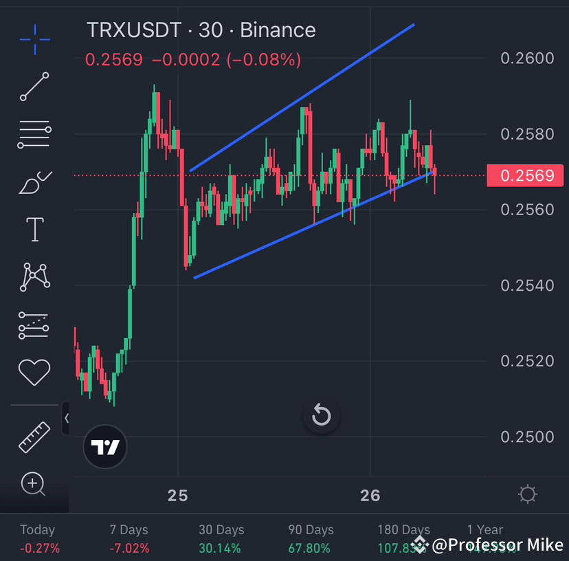 $TRX /USDT: Potential Breakout Alert – Stay Ready! 🔥💯 | Professor Mike on Binance Square
