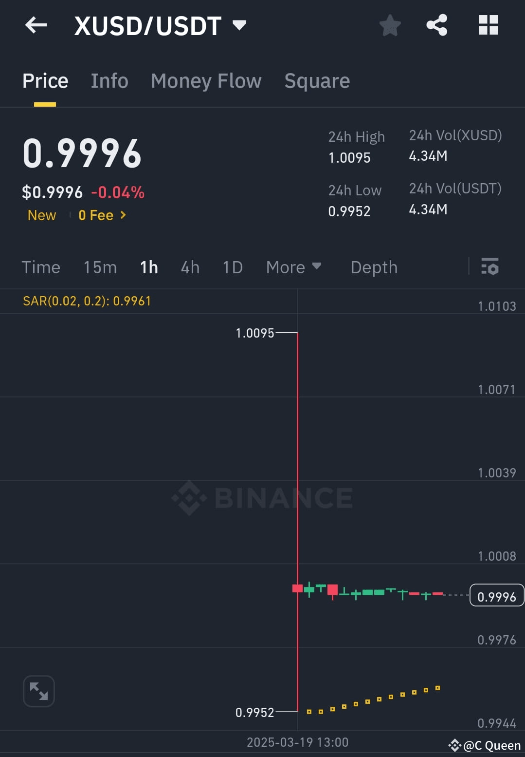 $XUSD /USDT SHORT TRADE SETUP – СЛОМ БЛИЗОК! Давление на п | C Queen на ...