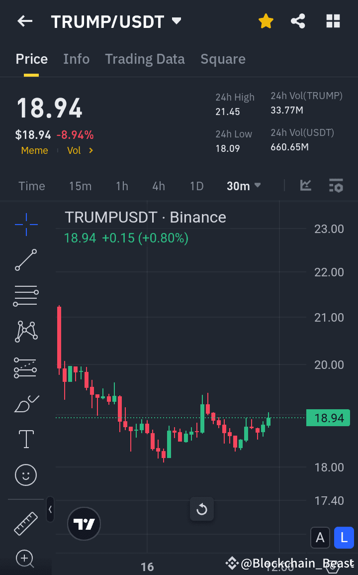 🔥 $TRUMP /USDT Bull Run Alert! 💯🚀 ⚡ Bullish Momentum Act | Blockchain_Beast on Binance Square