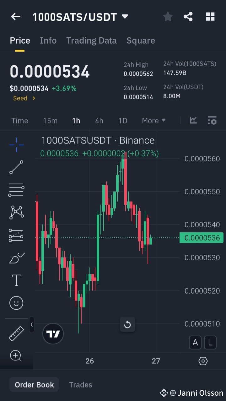 $1000SATS /USDT ON WATCH — READY FOR ANOTHER SPIKE? The p | Janni Olsson on Binance Square