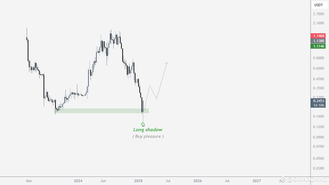 $BNX enough rising🚀🚀💥 | GK-ARONNO on Binance Square