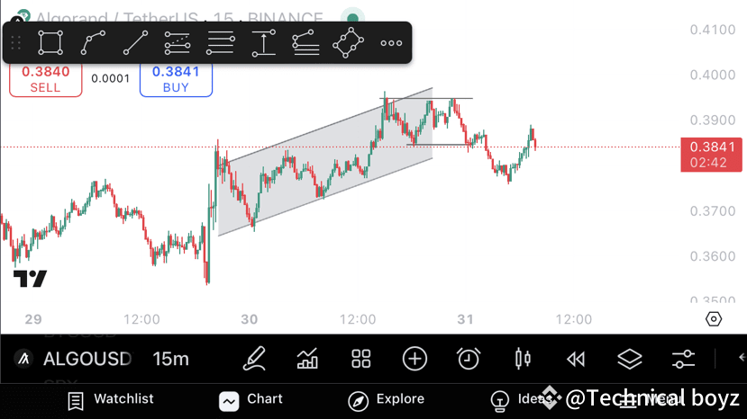 $ALGO before and after results 🥴 | Technical boyz on Binance Square