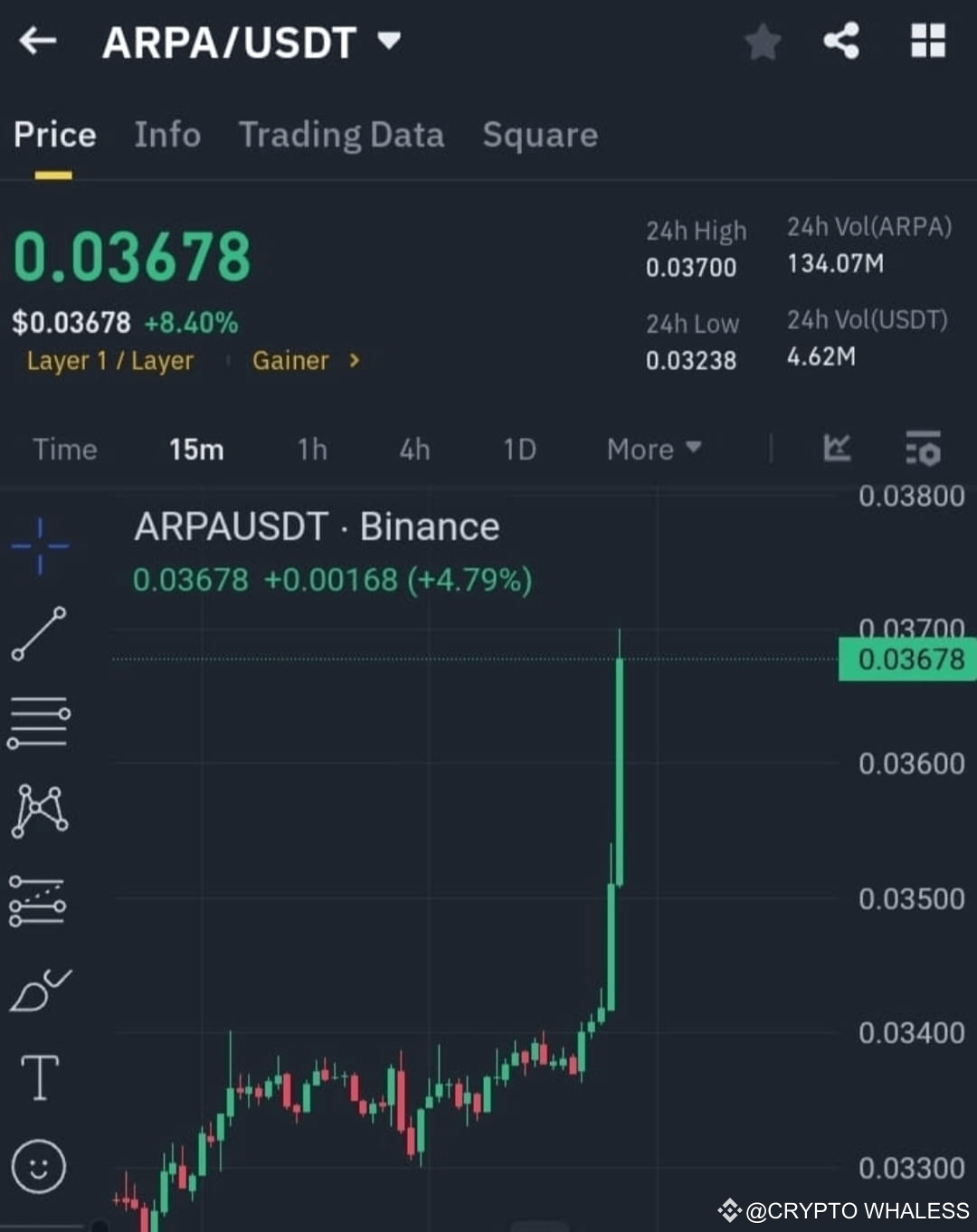 $ARPA USDT Bull Run Momentum – Getting Ready for the Next Mo | CRYPTO WHALESS on Binance Square