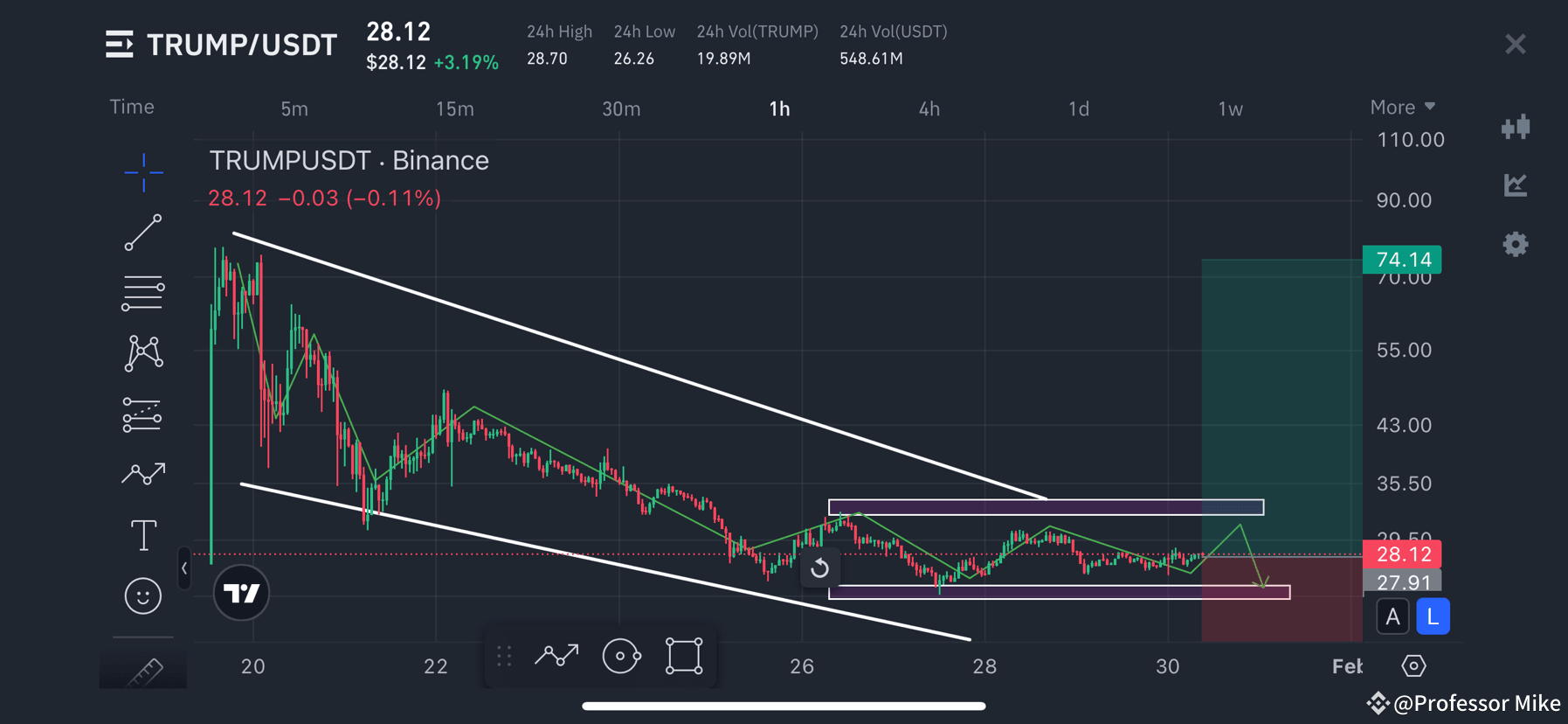 $TRUMP /USDT: Strong Accumulation Phase – Big Move Incoming! | Professor Mike on Binance Square