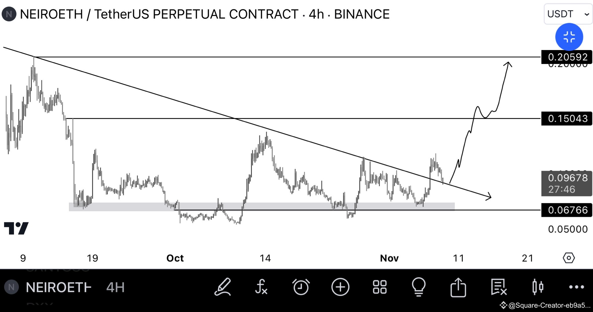 #NEIROETH | VEED_ZER0 on Binance Square
