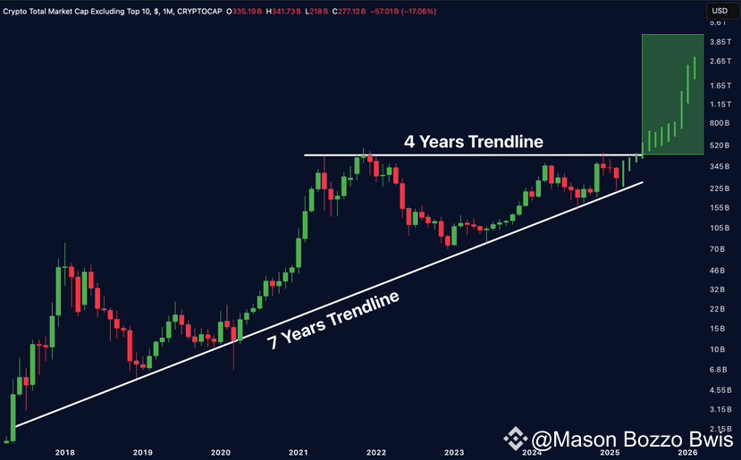 #BitcoinPolicyShift ALTSEASON IS READY TO EXPLODE! 7-year | Mason Bozzo ...