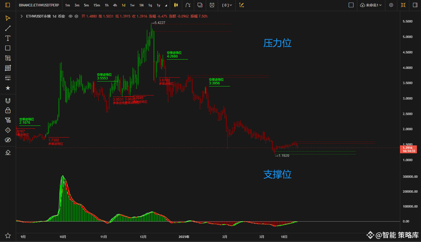 The so-called sniper mentality refers to finding key price p | 智能 策略库 ...