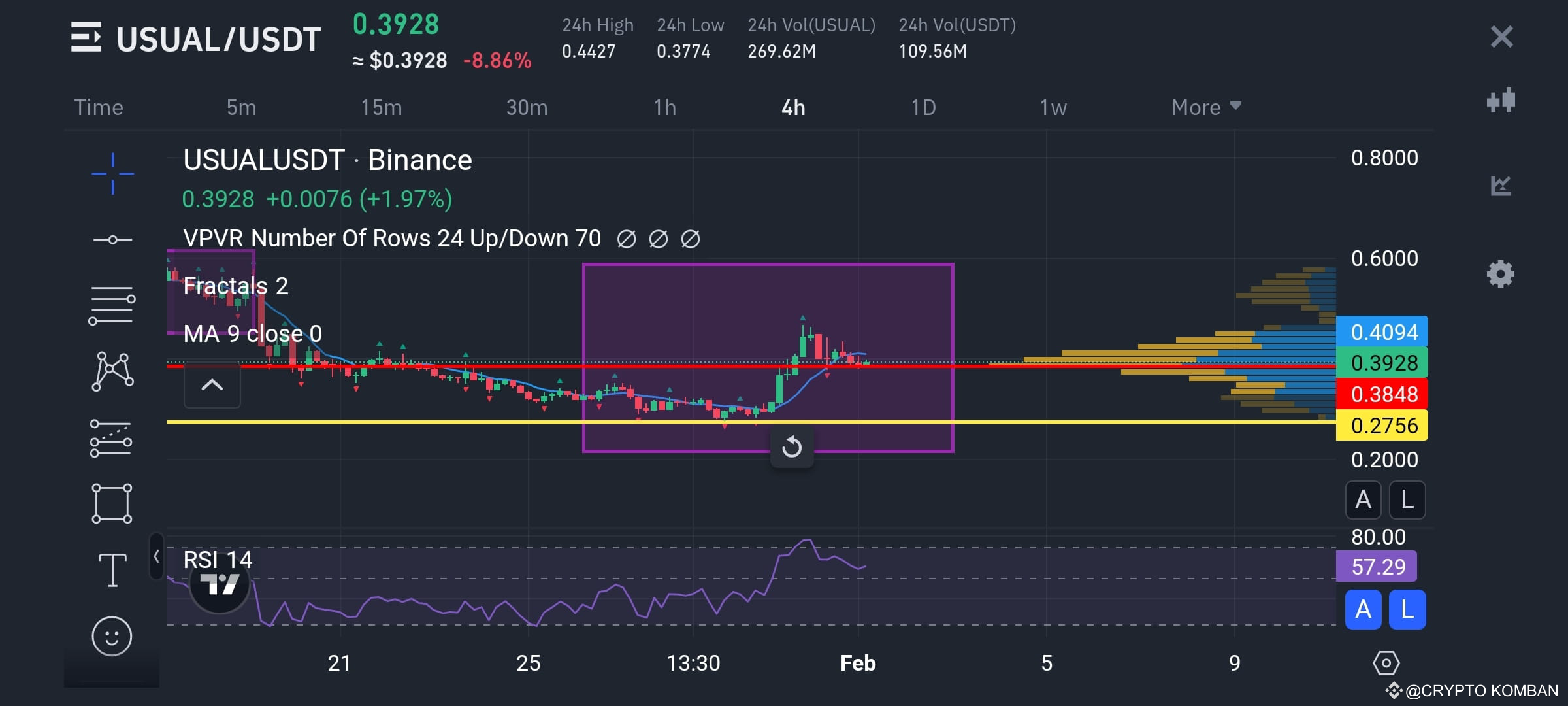 $USUAL Market Update ‼️ The time frames is 4 Hour and 1 day | CRYPTO ...