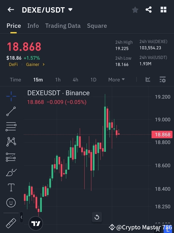 📉 $DEXE /USDT SHORT TRADE ALERT! 🚨 Current Price: $18.868 | Crypto Master 786 on Binance Square