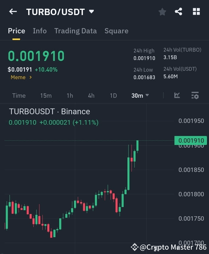 $TURBO /USDT – Turbo-Charged Breakout! 🔥 Current Price: $0. | Crypto Master 786 on Binance Square